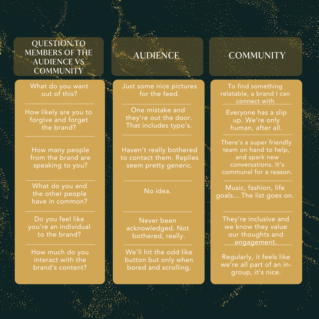 Audience vs Community: what's the difference? - GOLD79 | PR, Social ...