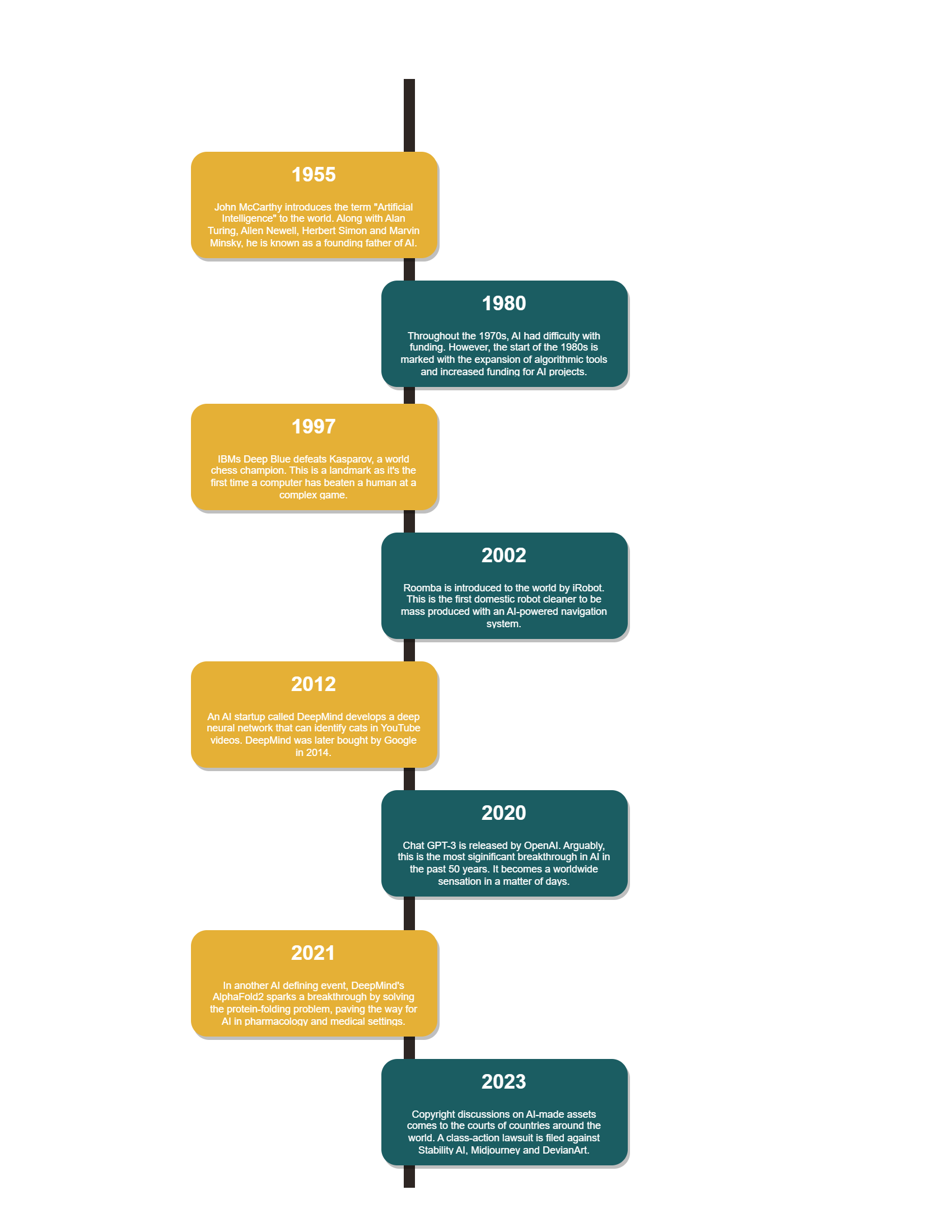 Where is AI headed? – GOLD79